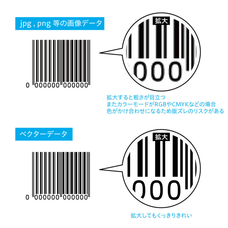 必ず知っておきたい！商品ラベルにJANコードを印刷する際の5つの注意点｜山田美術印刷（株）｜愛知県名古屋市でラベル・シール・販促物の制作を行う印刷会社